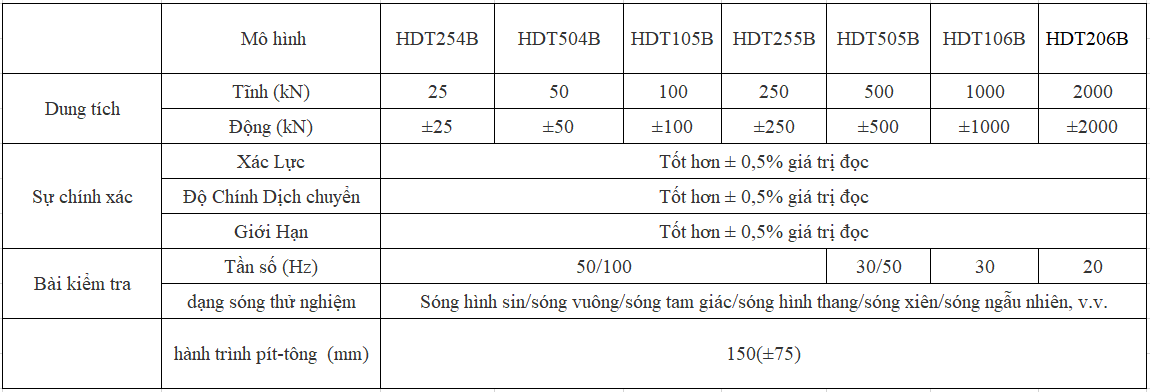 Máy thử mỏi thủy lực HDT-B